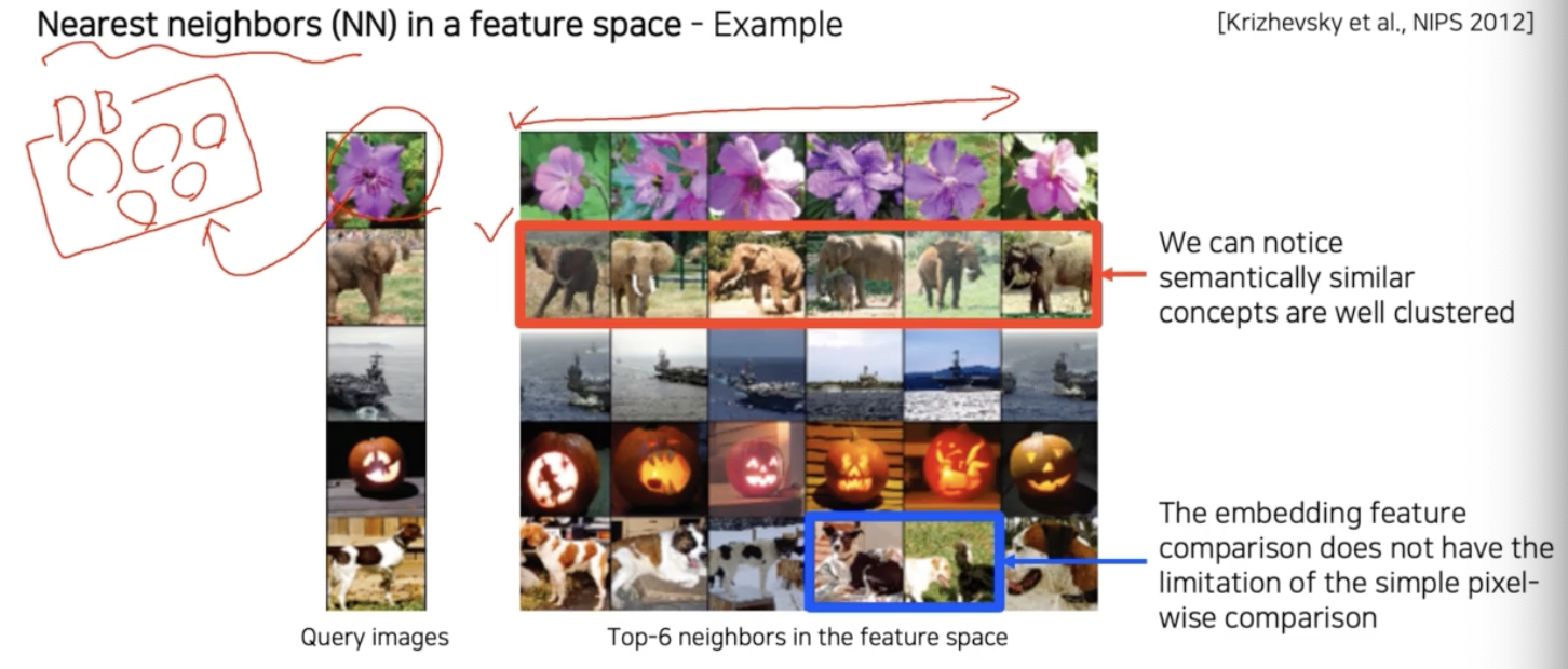 [CNN] 4. CNN Visualization - Bkkhyunn’s note